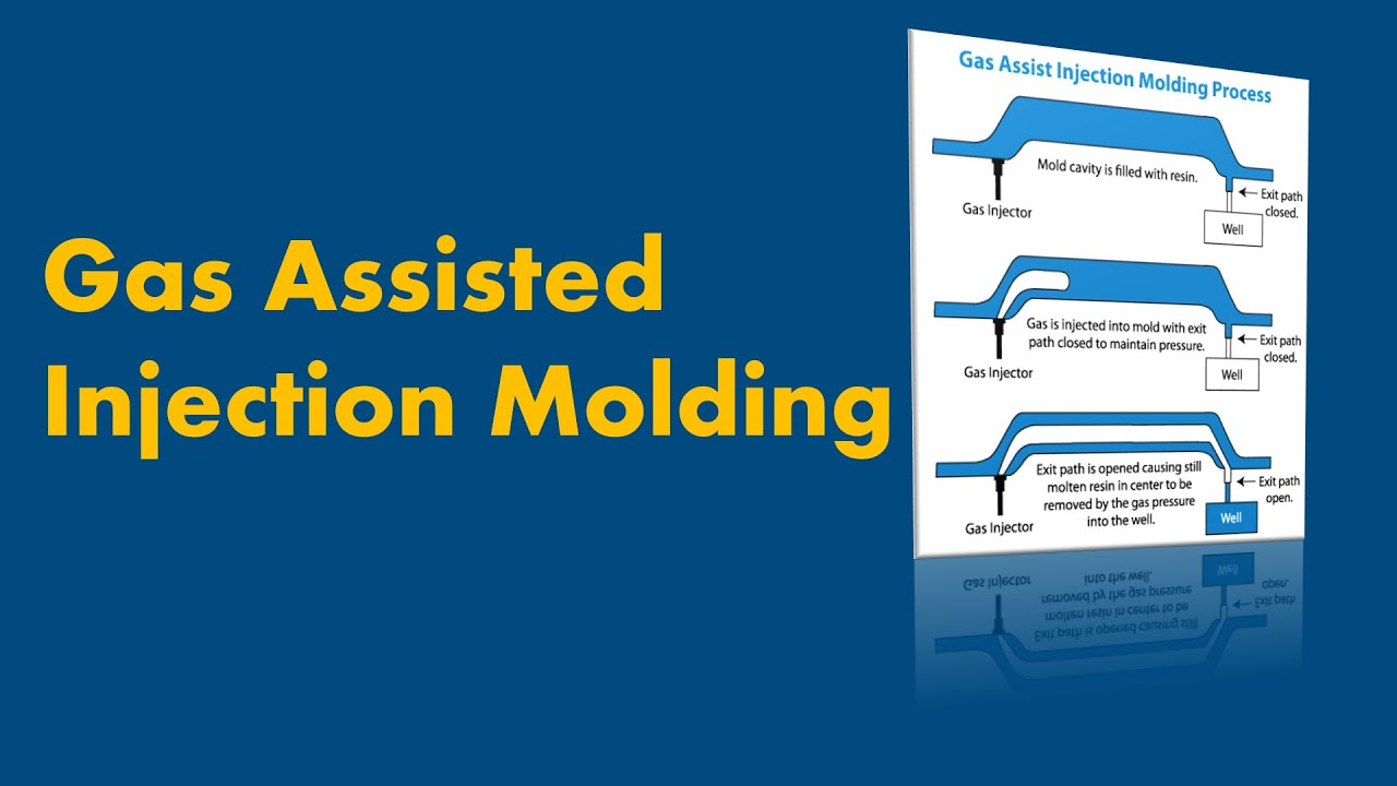 Gas Assisted Injection Molding: Procedure, Benefits, and Tenders ...